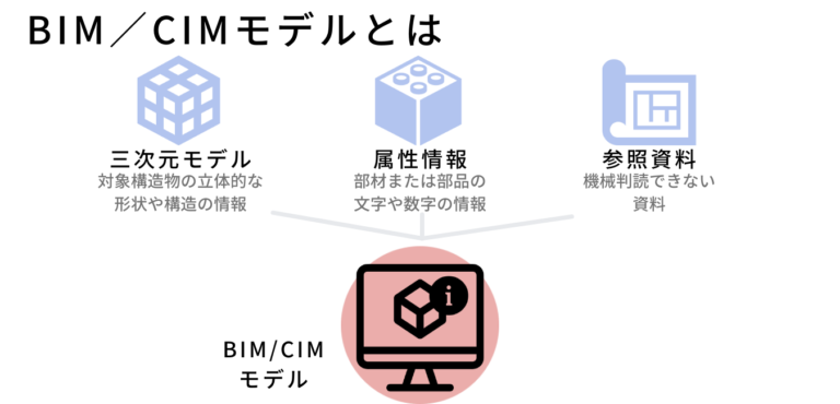 【図解】BIM/CIMとは？超初心者にも基本からやさしく解説 | BIM/CIM HUB