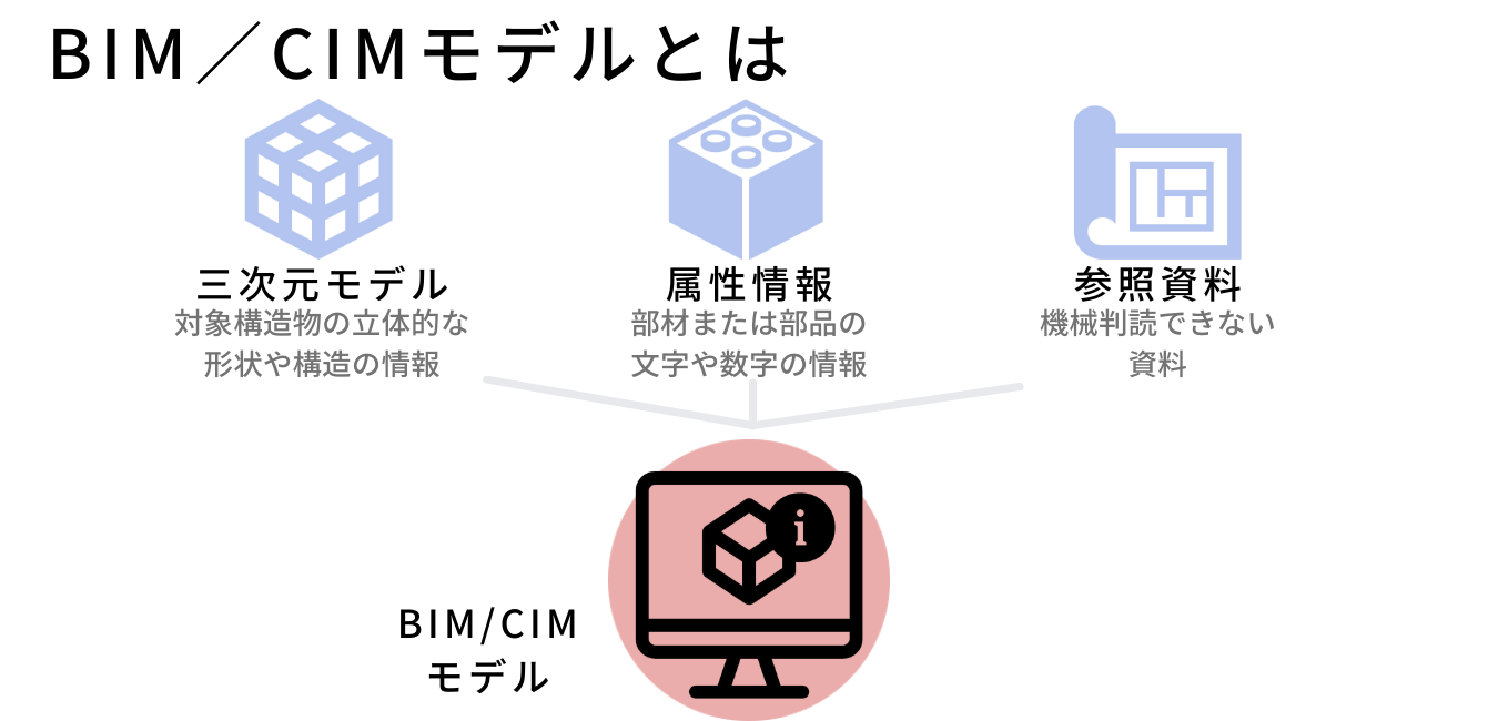 属性情報の種類とは？bimcim活用で必要な4段階の種類と分野別具体例を解説 Bimcim Hub 