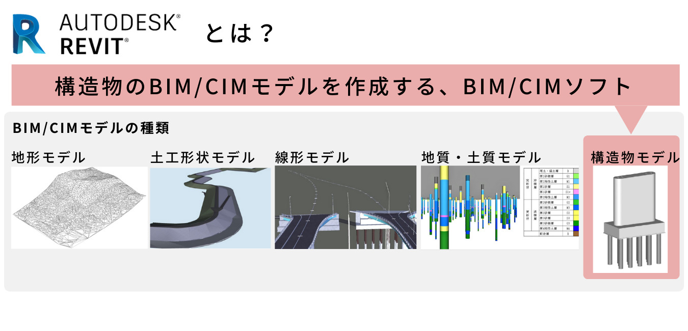 BIM/CIMソフト「Revit®」とは？特徴からできること、おすすめ教材まで徹底解説！ | BIM/CIM HUB